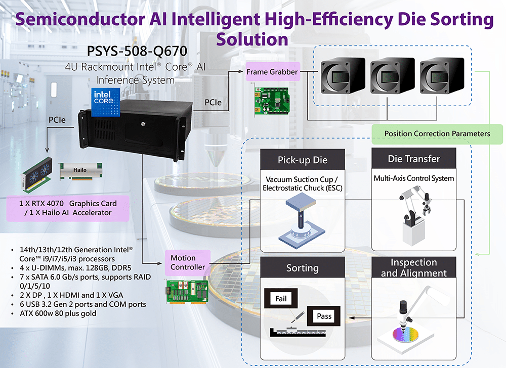 High-Efficiency Semiconductor Sorting Solutions with AI Integration ...